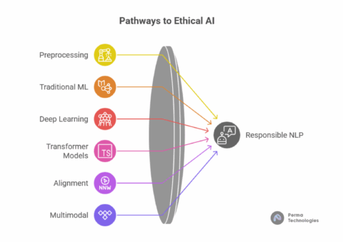 Top AI Algorithms for NLP in 2025 Explained