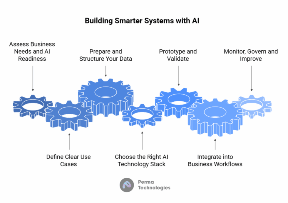 Building Smarter Systems with AI: 2025 Guide